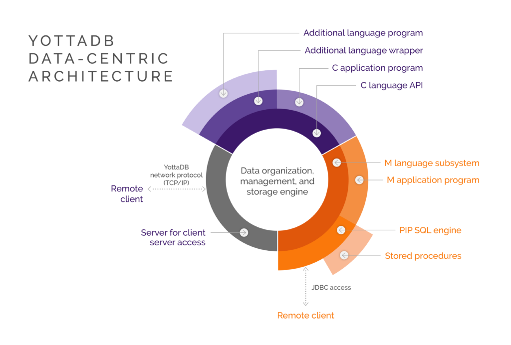 yottaDB.Diagram_171219-01 - YottaDB