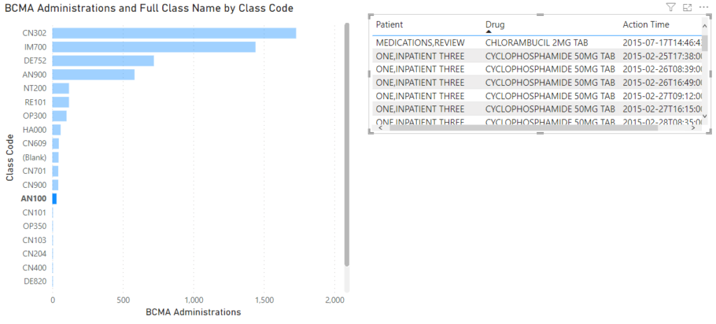 Connect Microsoft Analytics and Business Intelligence Tools to Octo - YottaDB